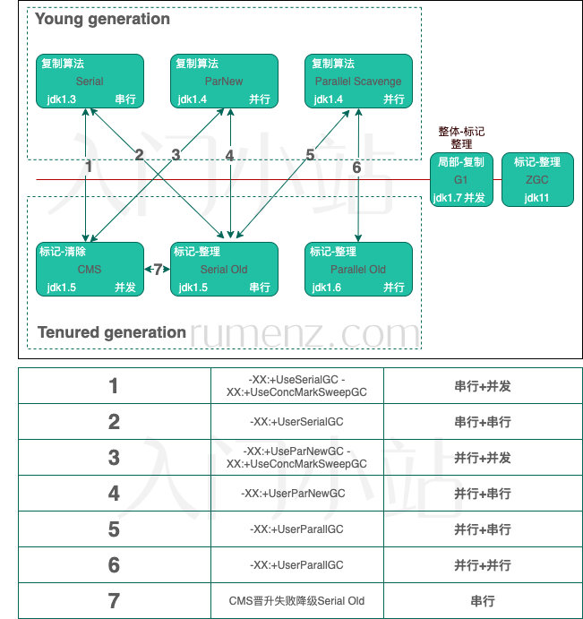 JVM-垃圾收集器 | swzxsyh