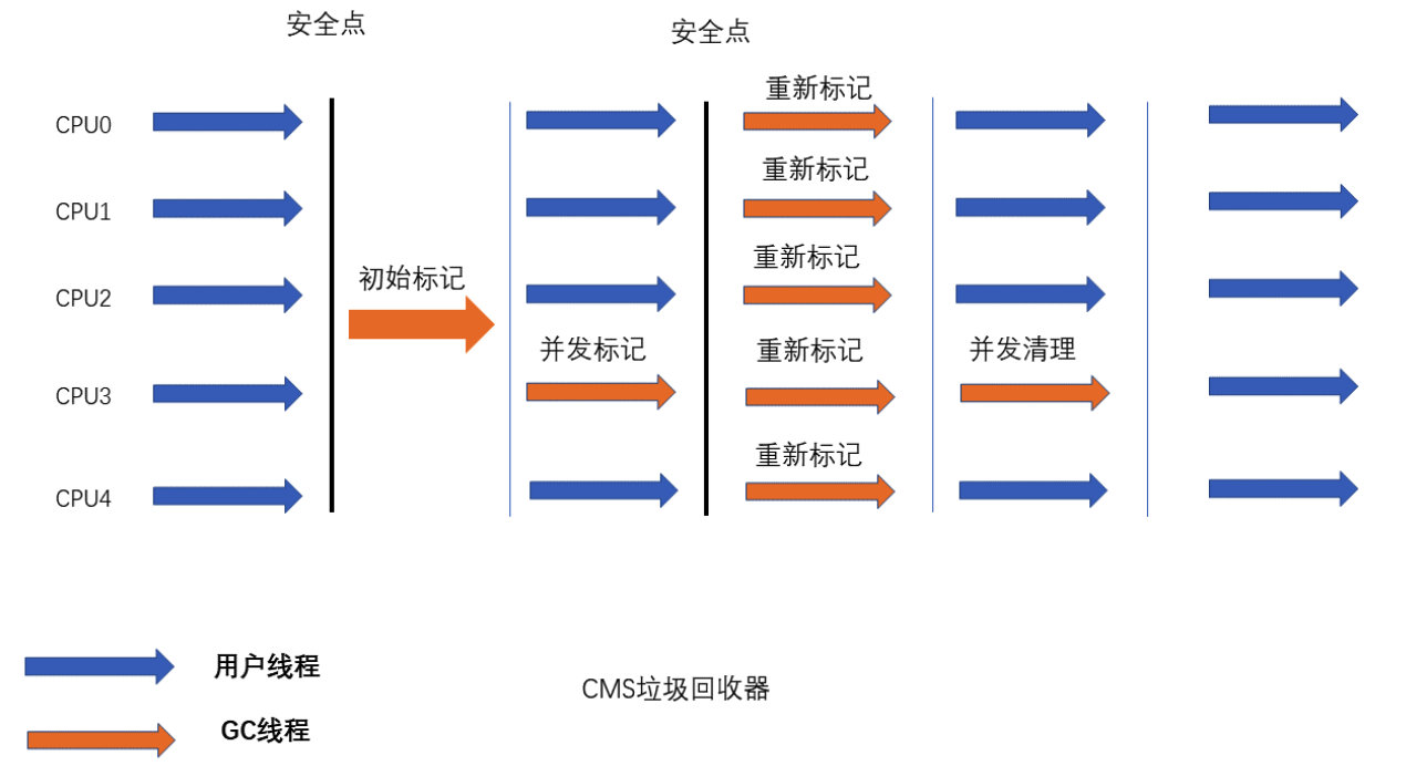 JVM-垃圾收集器 | swzxsyh
