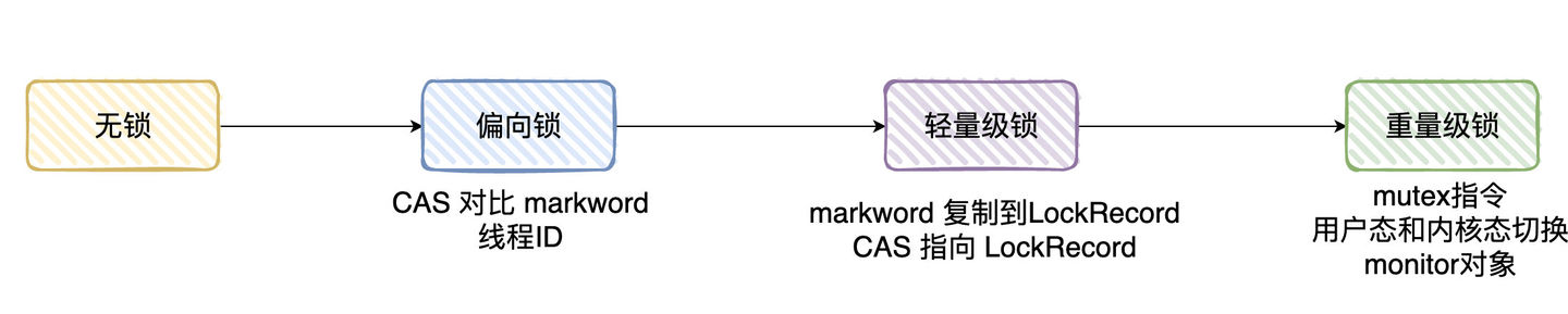JAVA-Synchronized与ReentrantLock | swzxsyh