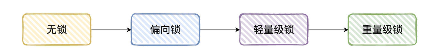 JAVA-Synchronized与ReentrantLock | swzxsyh